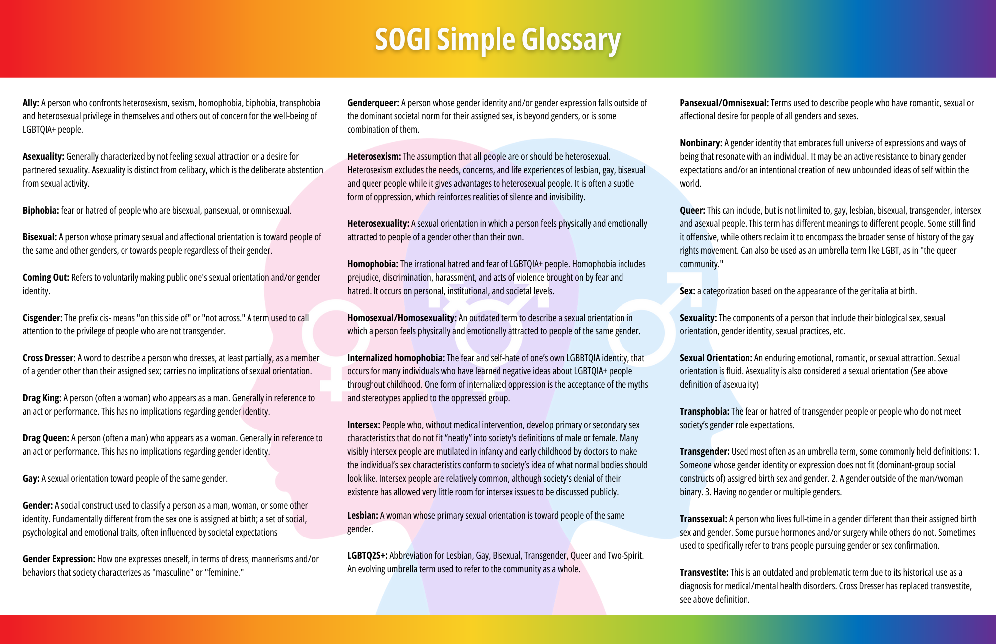 SOGI Resources | inclusiveschools.sd33.bc.ca